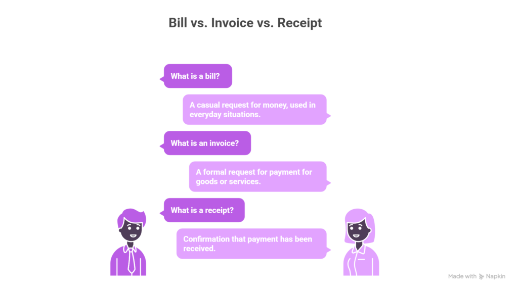 What Are the Differences Between an Invoice and a Receipt?